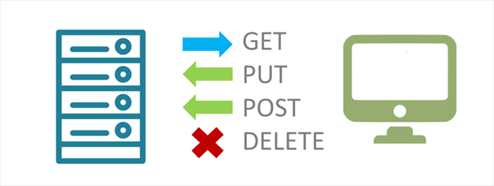 A to Z of API's for Product Managers - by Venkatesh