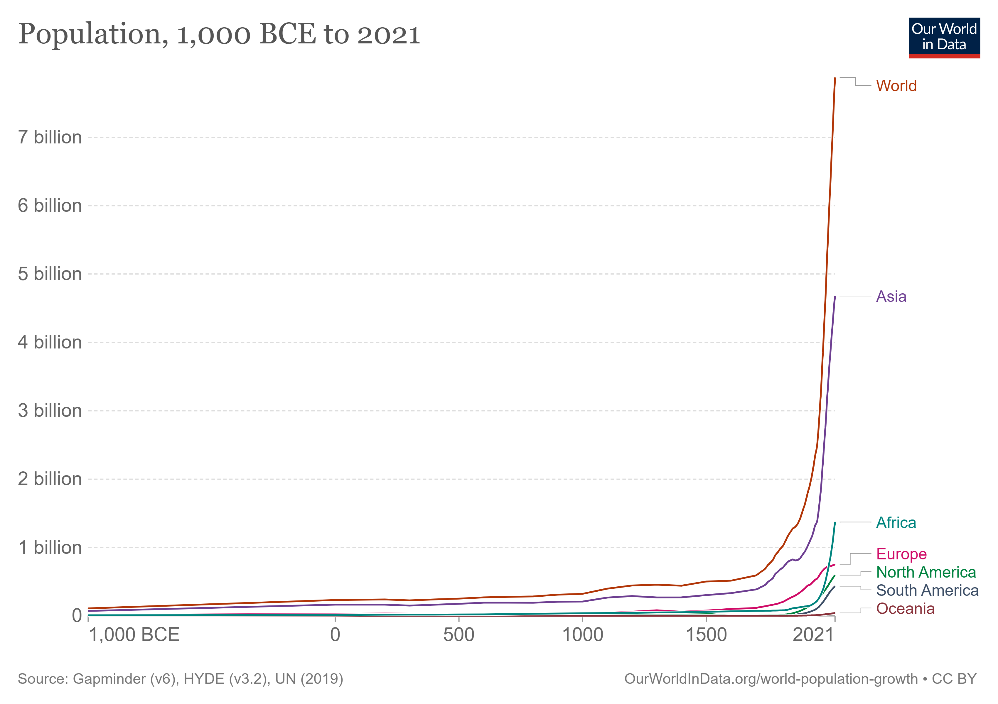 The Weekly Anthropocene: Human Population - by Sam Matey