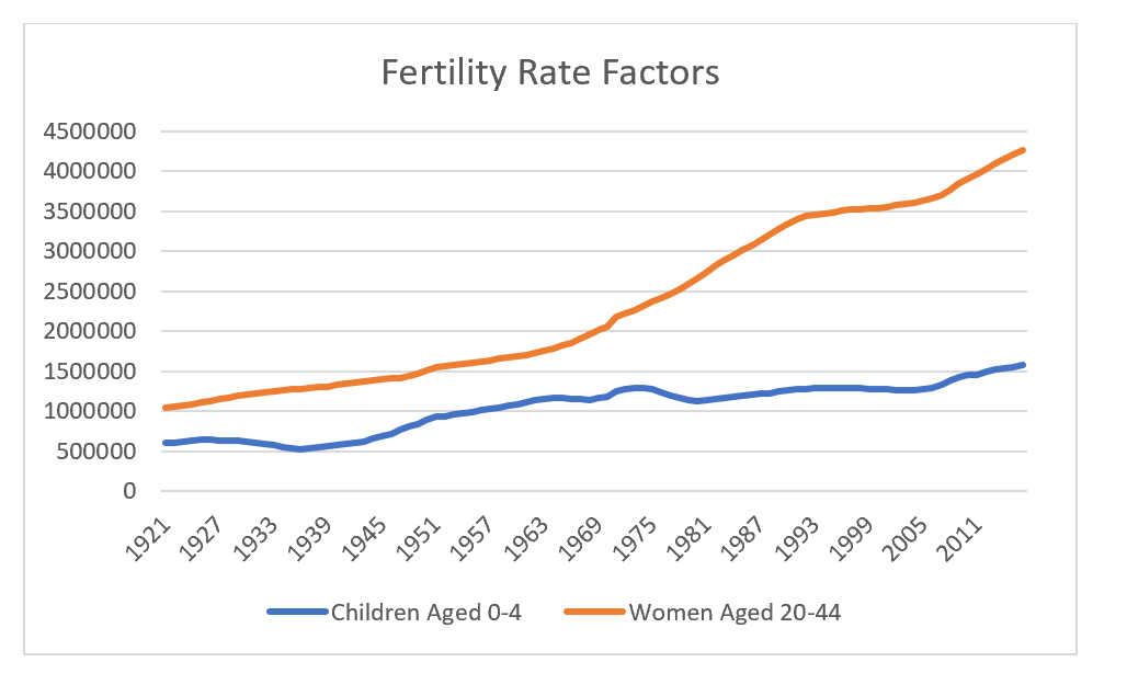 HERE COMES THE BABY BOOM - PART 1 - by Russell Clark