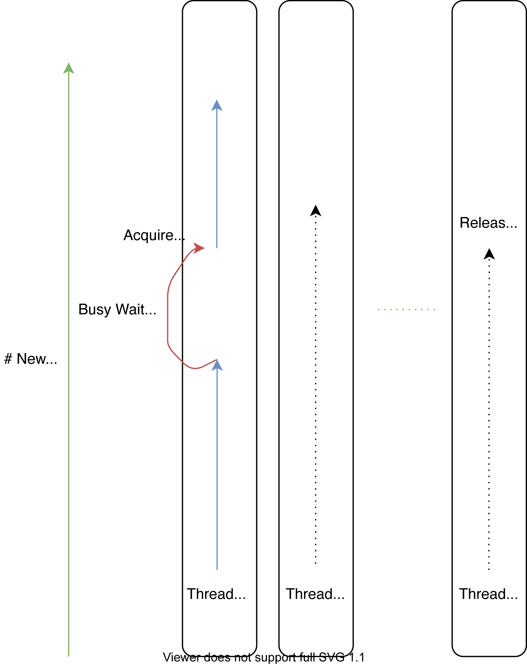 Concurrency Fundamentals - Locks - ckartik.eth’s Newsletter