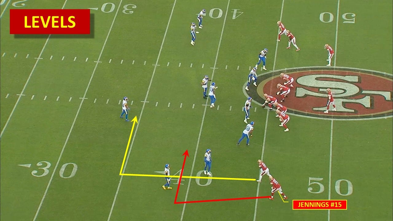 49ers film room: 49ers 3rd down offense was the key to beating the Rams