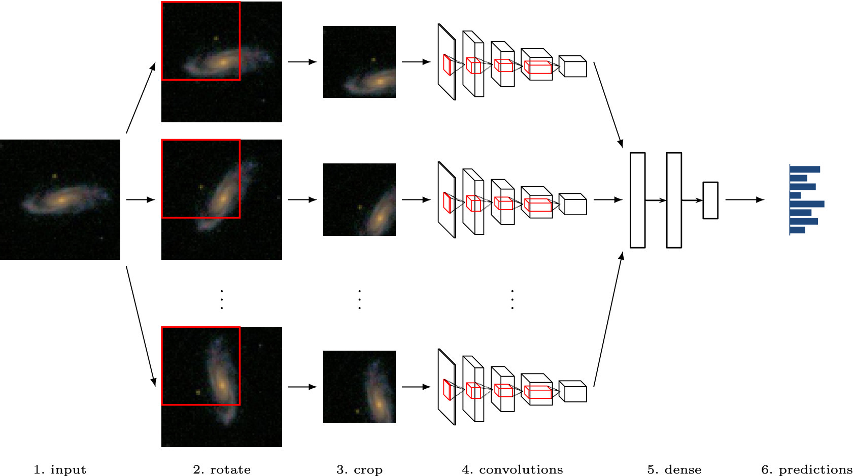 Deep learning with galaxy images - by John F Wu, PhD
