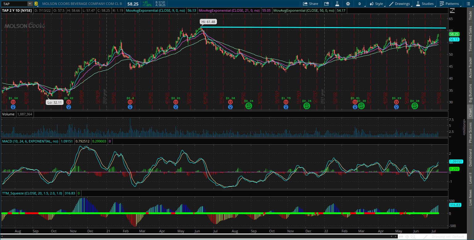 Mosaic Chart Alerts - by Mosaic Asset Company