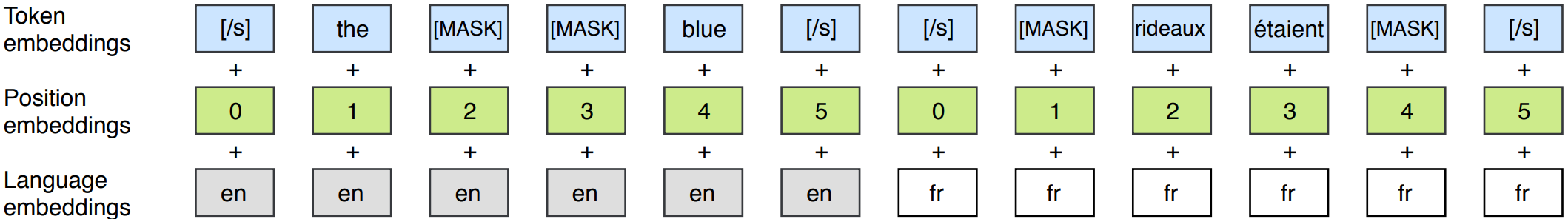 Many Languages, One Deep Learning Model