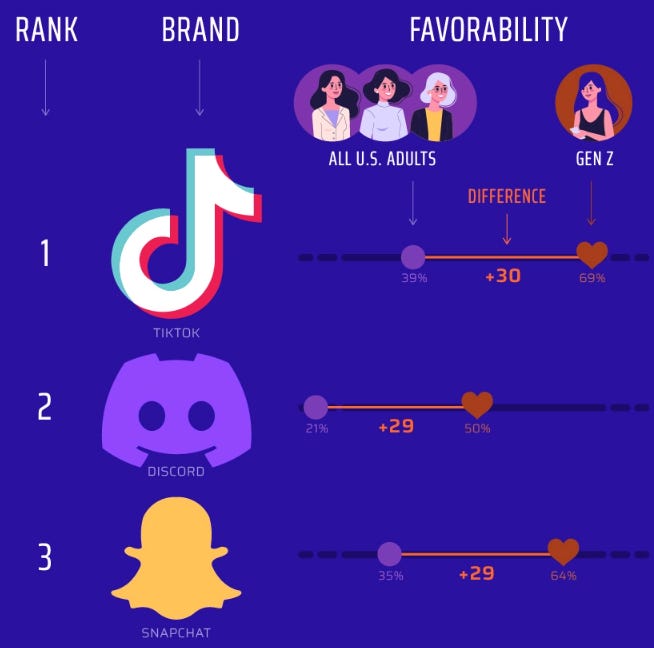 TikTok's Hyper Addictive Feed an A.I. Parlor Trick of Behavioral Hackings