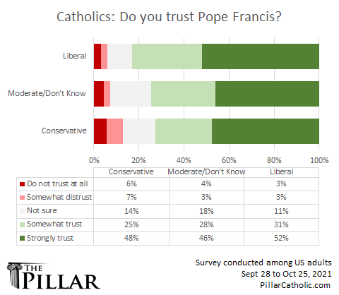 Special report: The Catholic hot buttons - by Brendan Hodge
