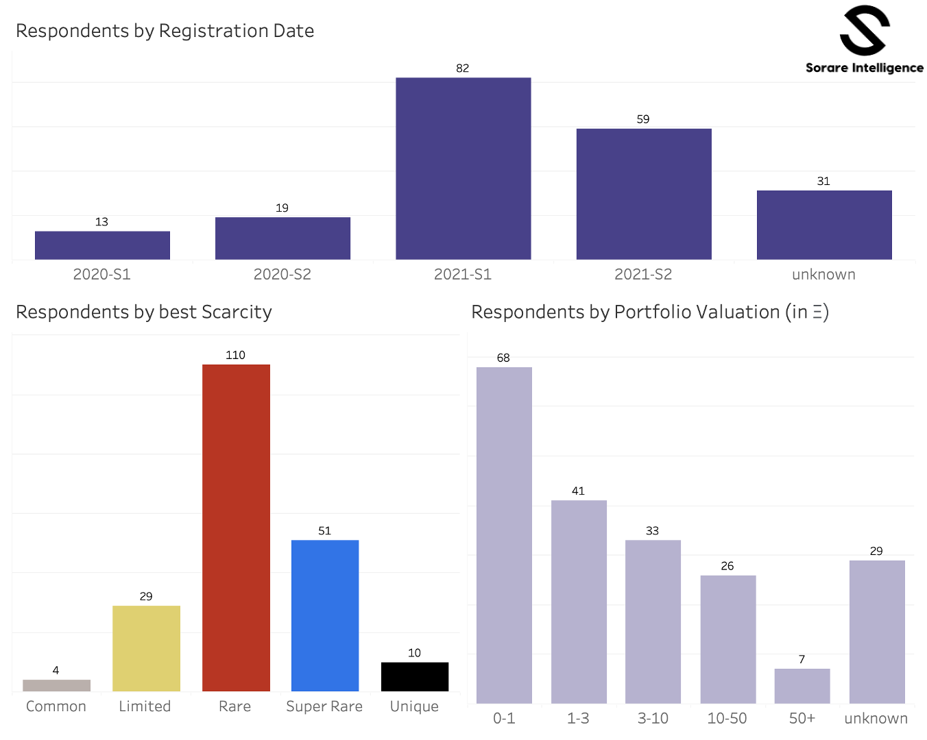 FIAT versus ETH - by tecomah - Sorare Intelligence