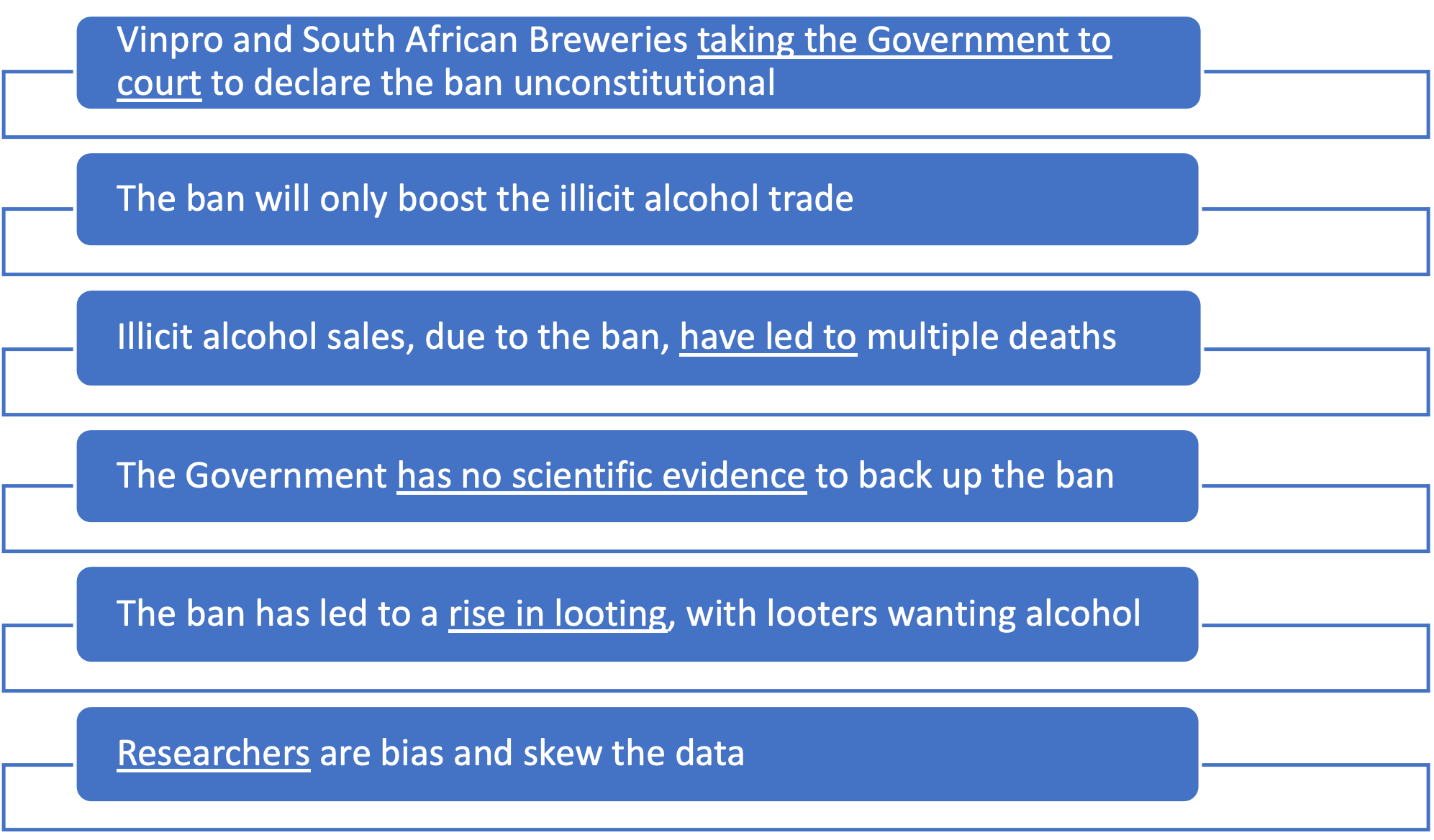 Alcohol Alert - July 2021 - by Institute of Alcohol Studies