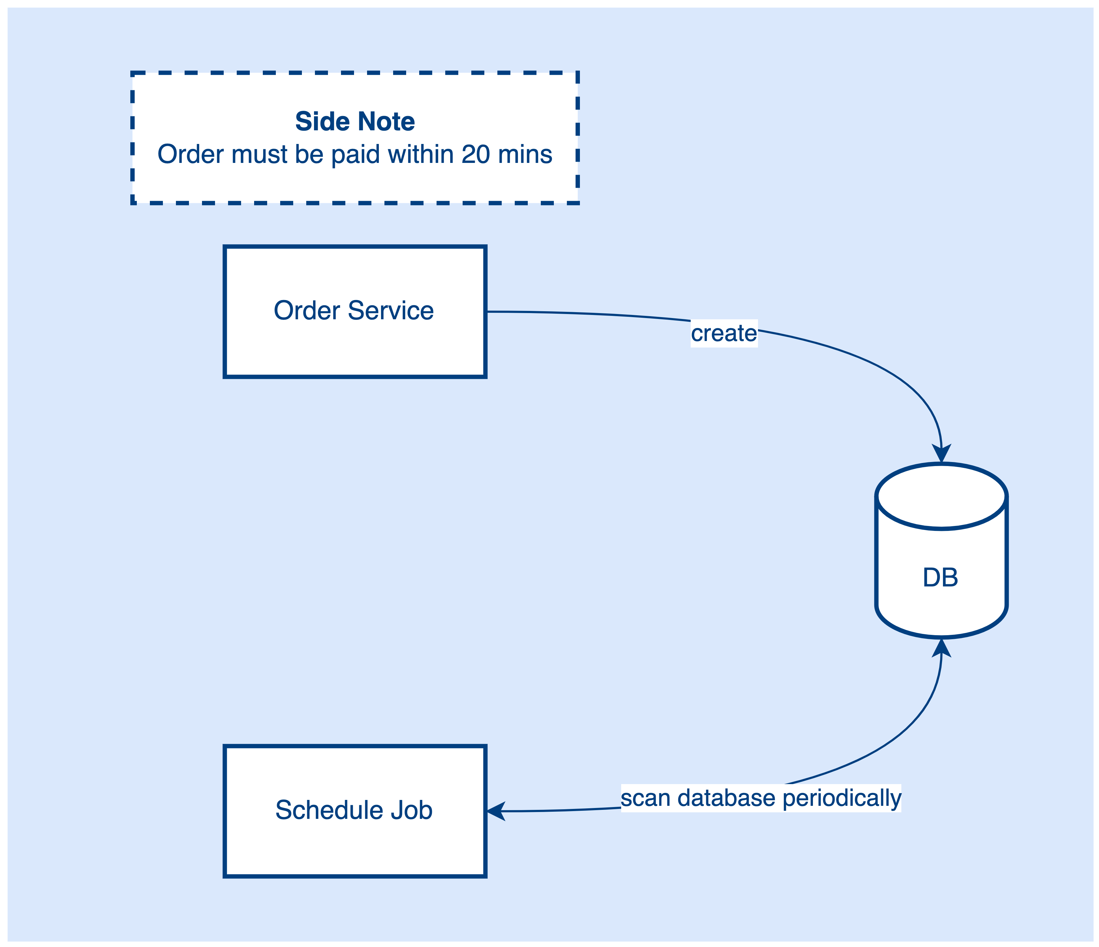Handling jobs efficiently - by Ray Chong