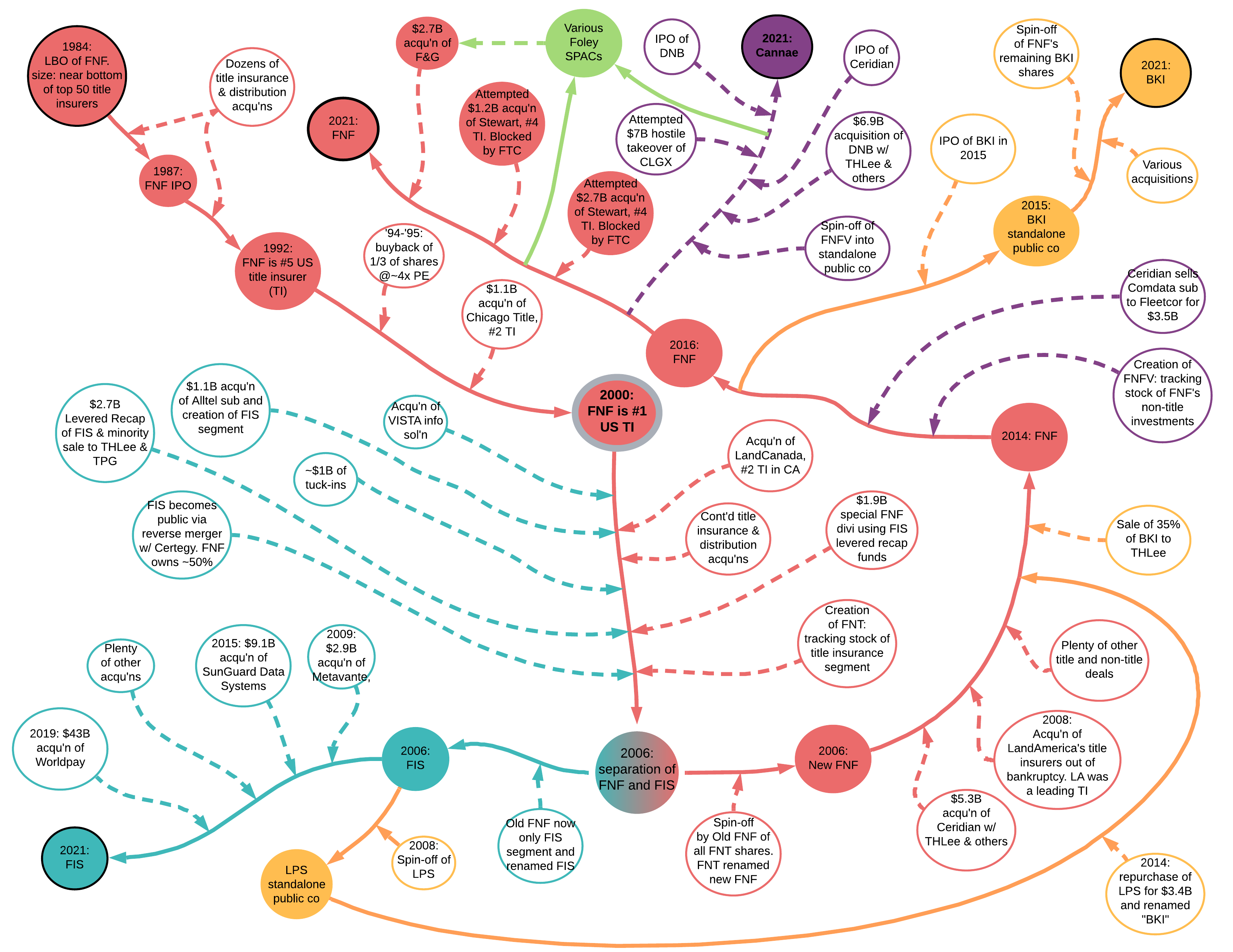 Bill Foley - by KSP - Exploring Context