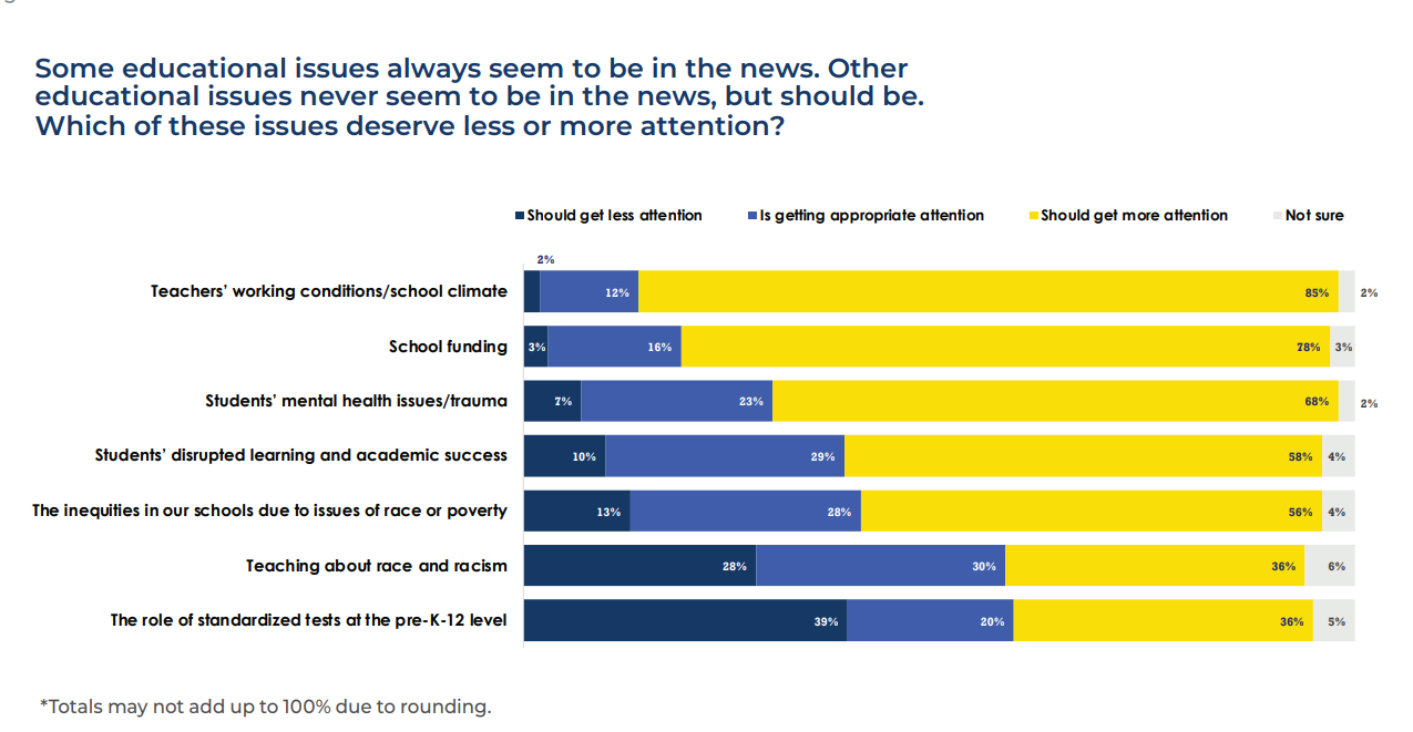 Conditions in Schools Aren't Working - by Dan Dawer