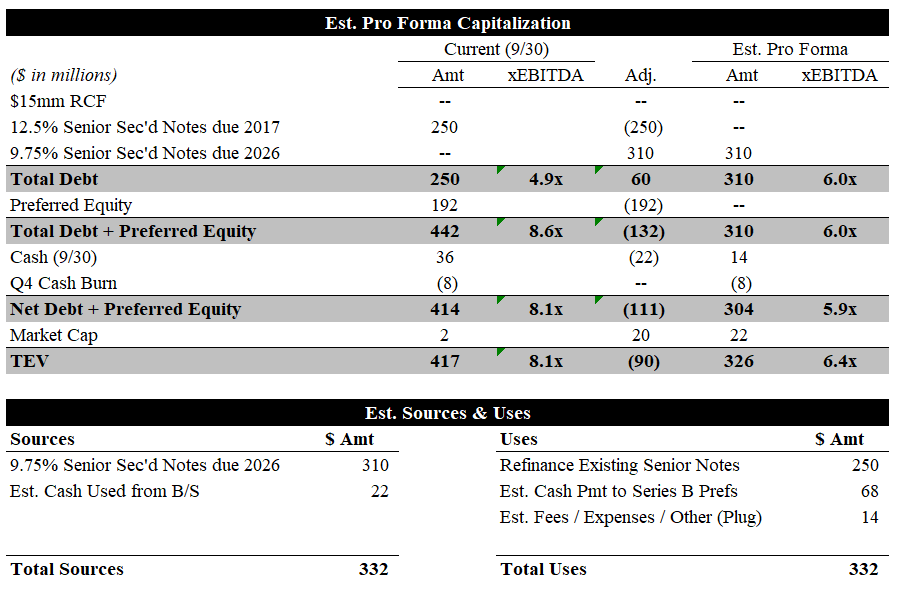 Spanish Broadcasting System Inc. ($SBSAA)