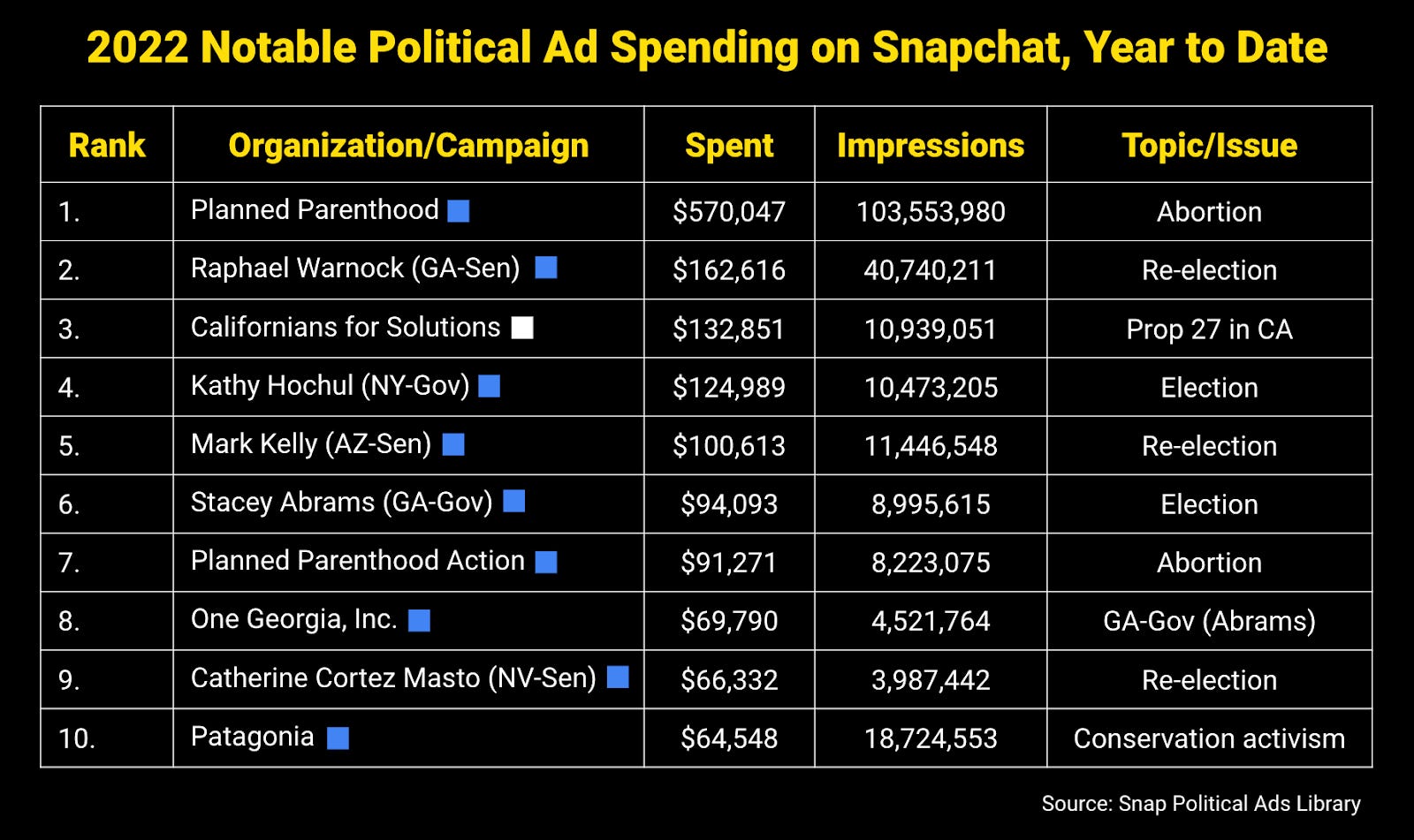 Has Beto got his mojo back?