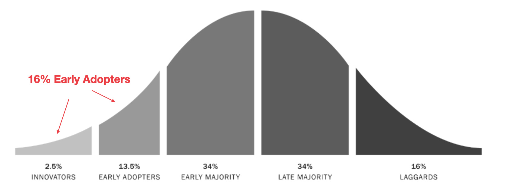 Vitamins Don't Have a Triggering Event | LEANFoundry