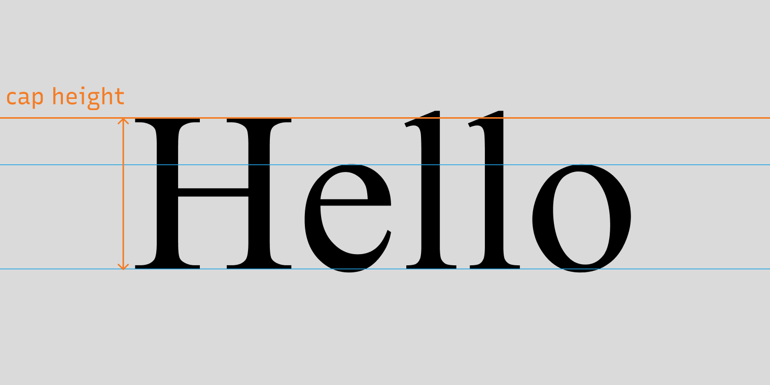 Reviewing Fredoka One: Round Sans Serif With a Friendly Tone ...