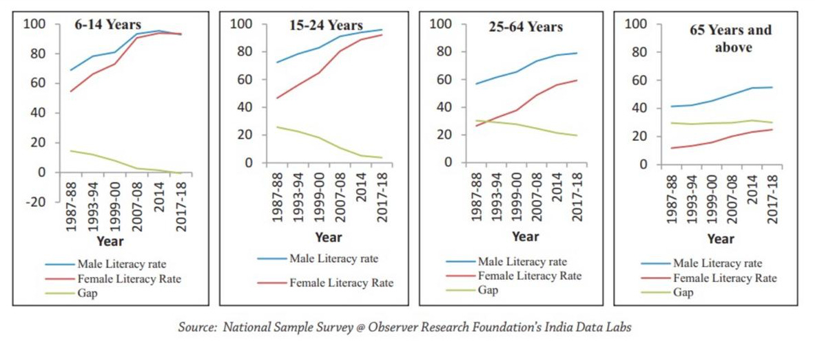 India's demographic sweet spot is real.