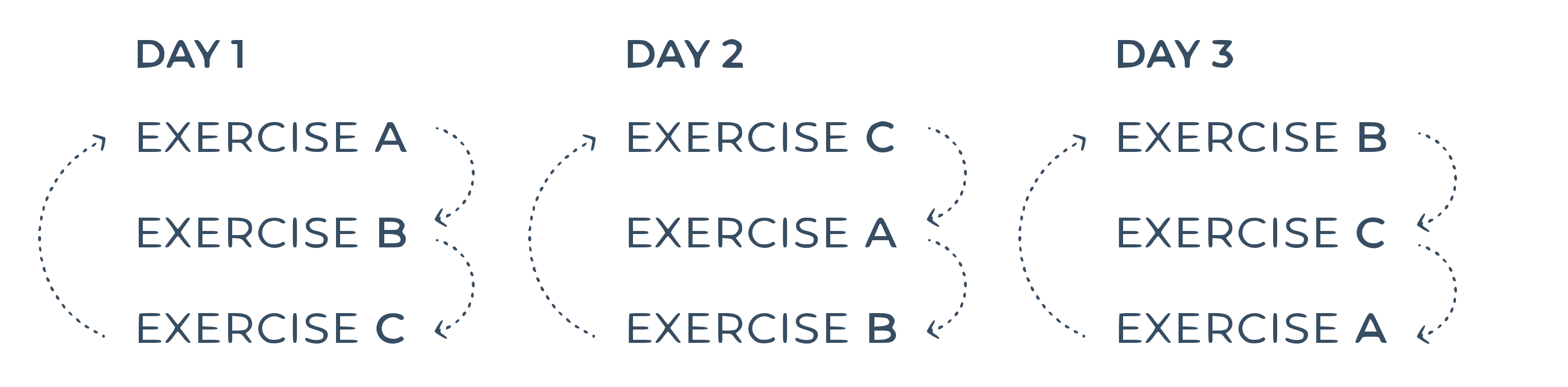 How I Create Sustainable Workout Routines - by Yago