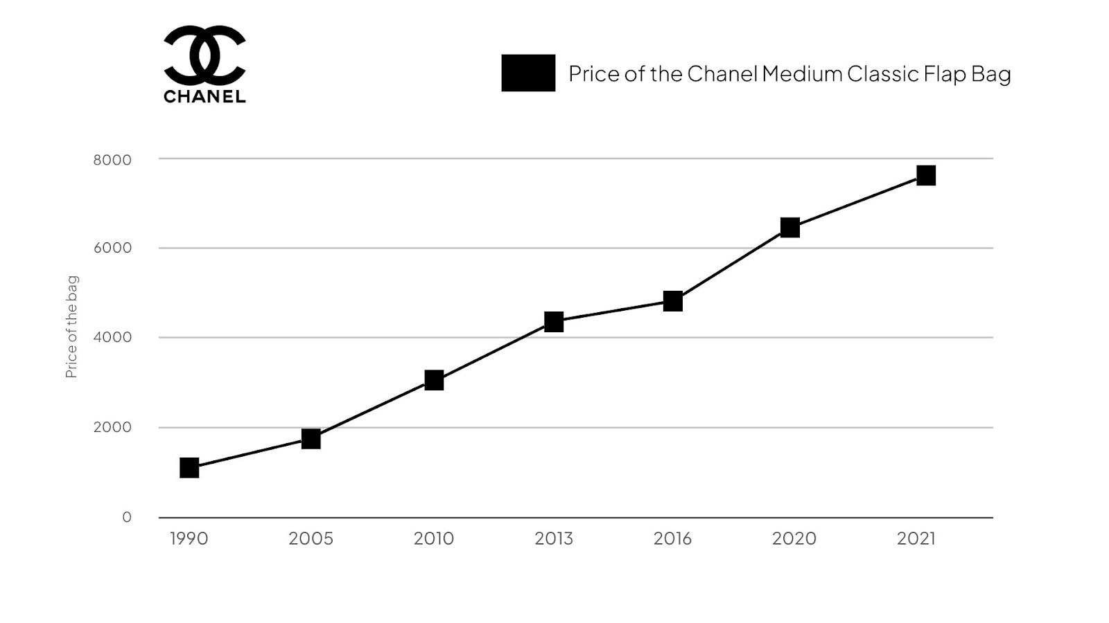 Chanel: A Cultural Icon - a2z of d2c by shopflo