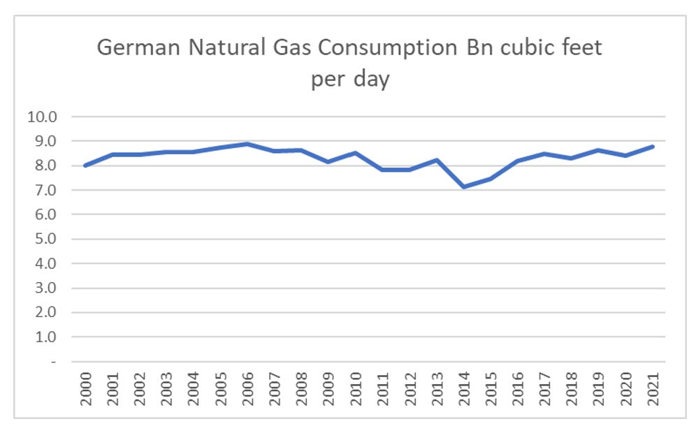 IN PRAISE OF EUROPEAN ENERGY POLICY - PART II