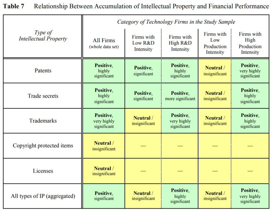 IP is the new Oil, here's why... - Innovestor Deep Dives
