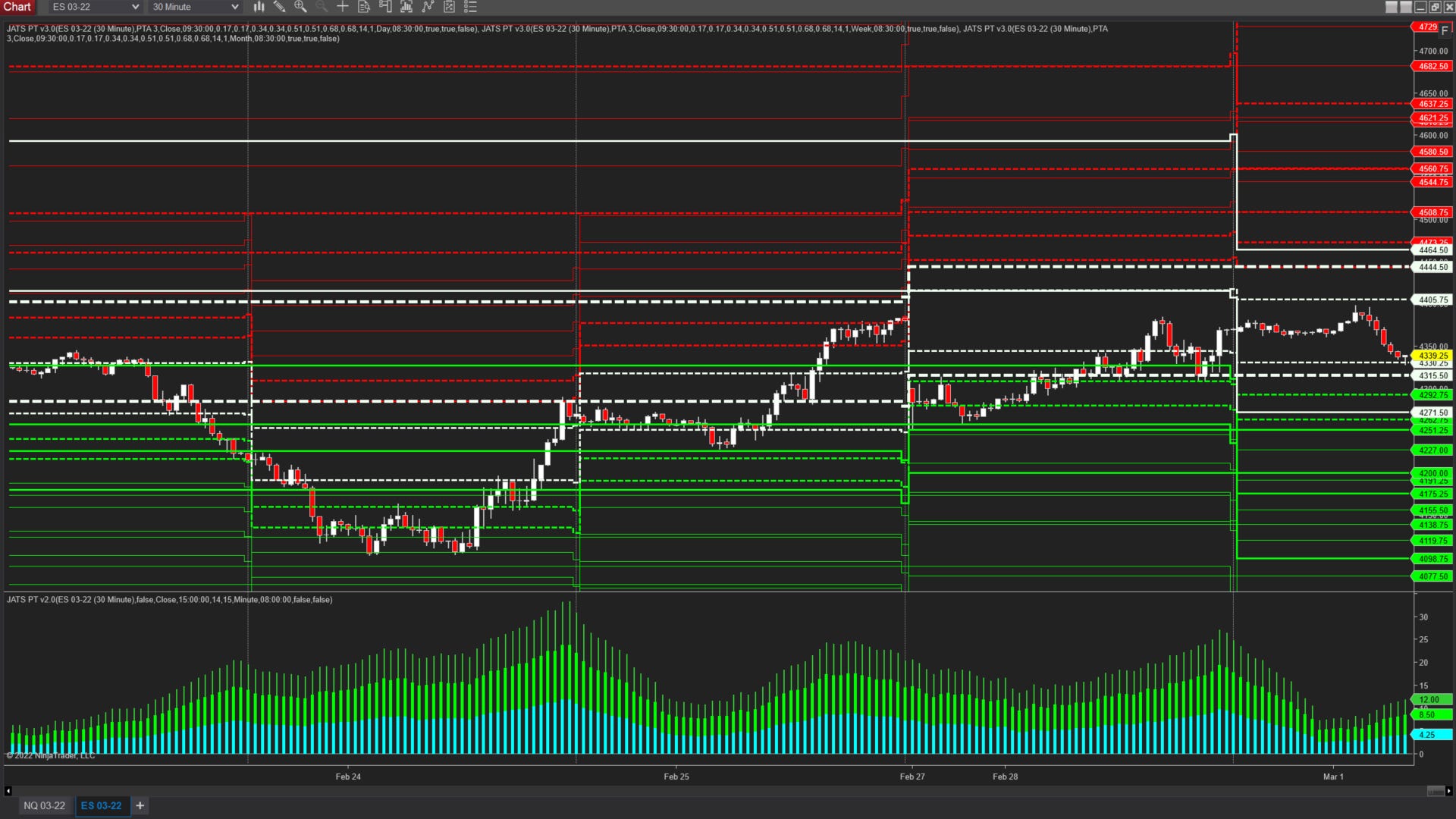MONTHLY LEVELS - ES/NQ - by Julie Wade