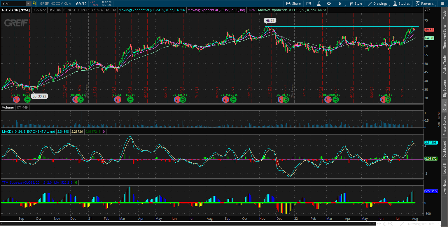Mosaic Chart Alerts - by Mosaic Asset Company