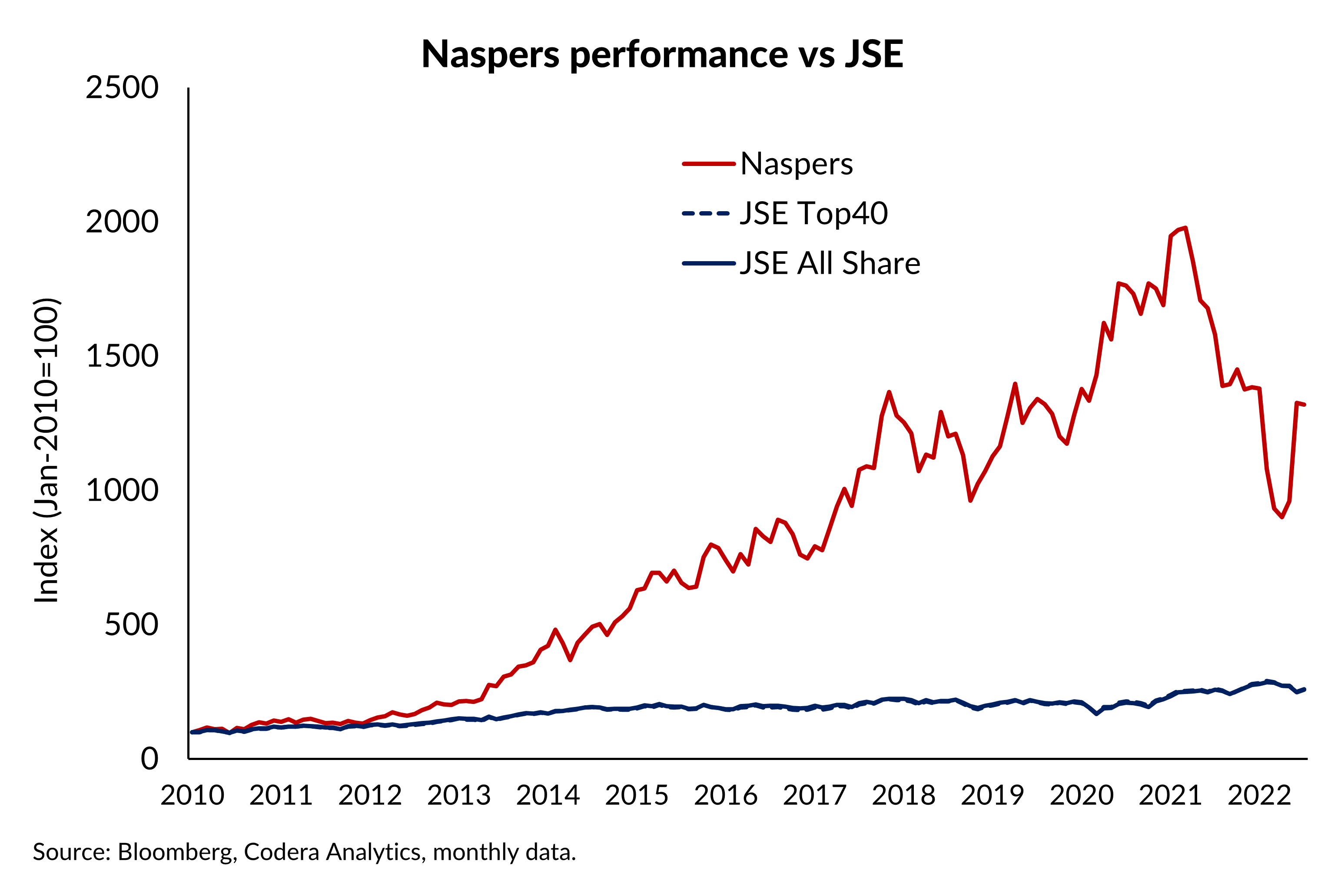 Who will be South Africa's next Koos Bekker?