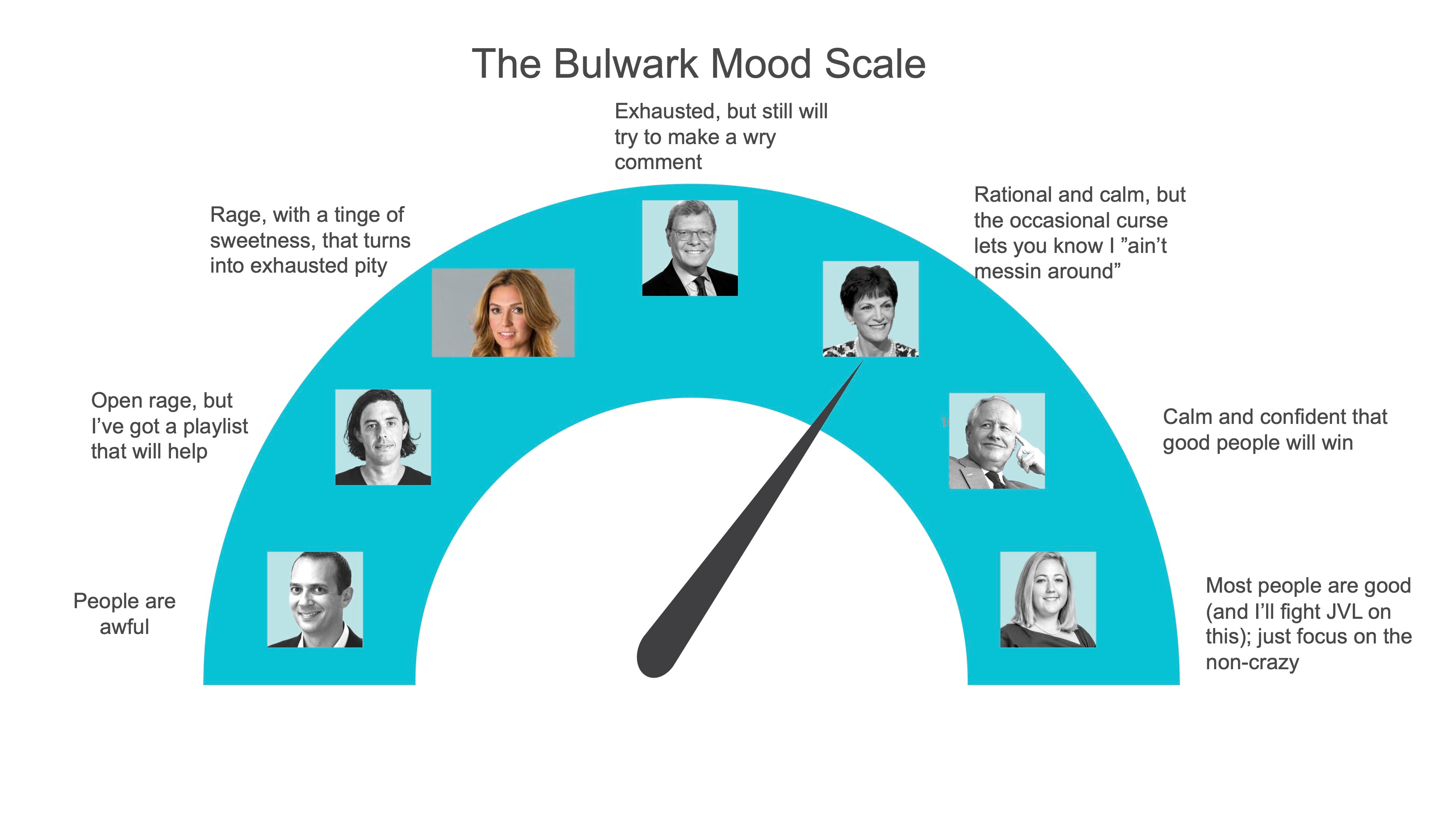 The JVL AMA - by Jonathan V. Last - The Bulwark
