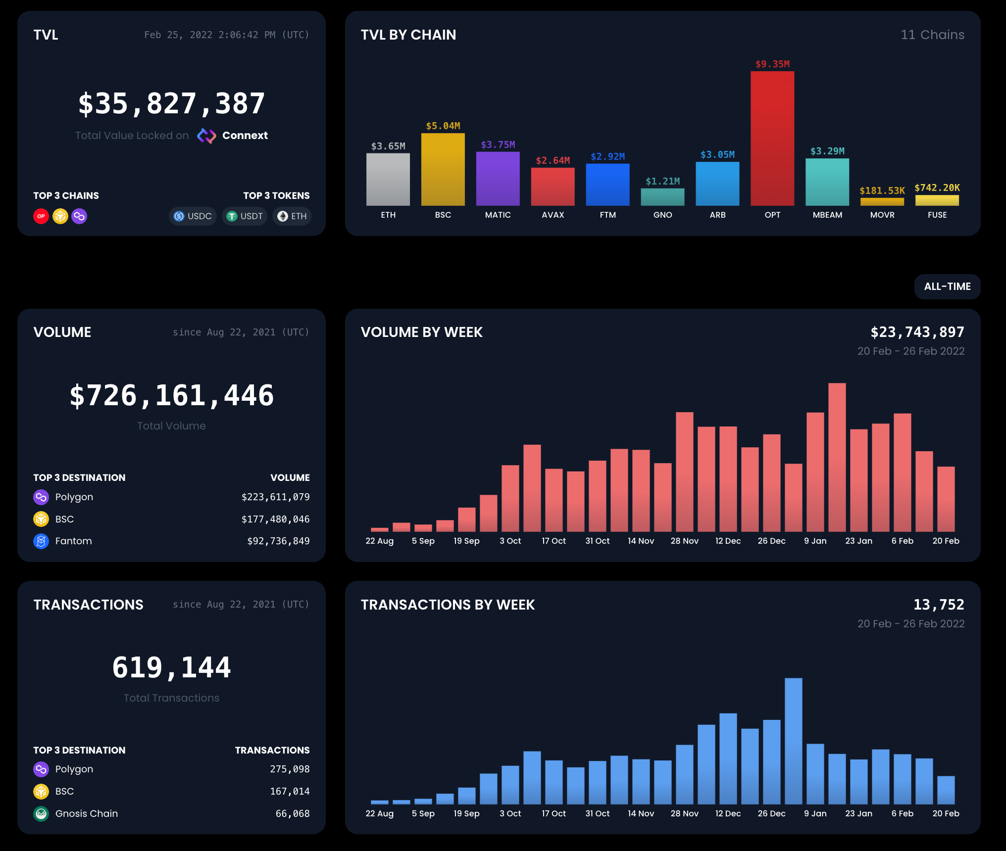 Connext Weekly #9 - Connext Weekly