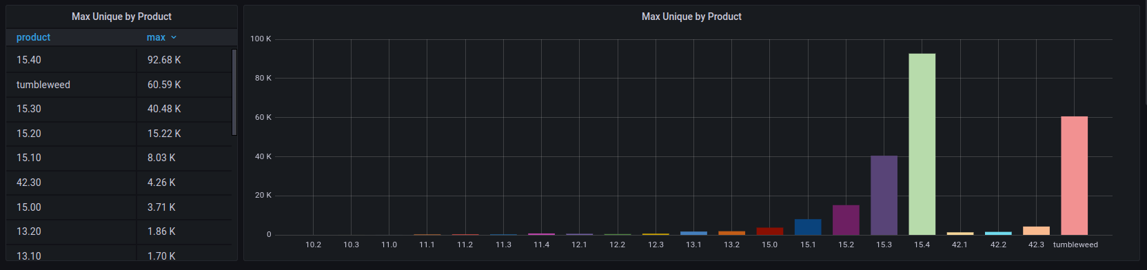 Report: Over 33 Million Desktop Linux users, worldwide
