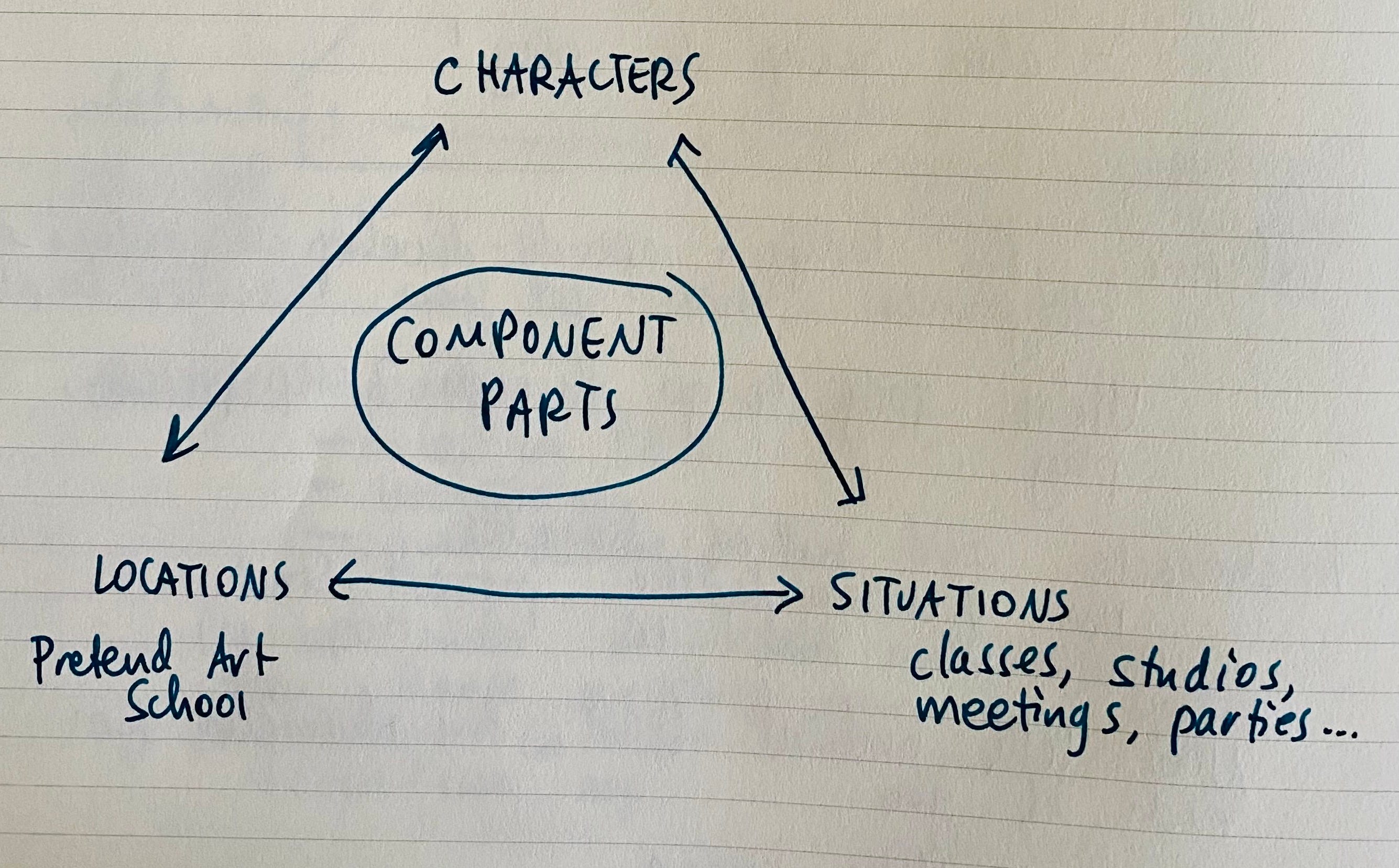How to play pretend - by Indigo Esmonde