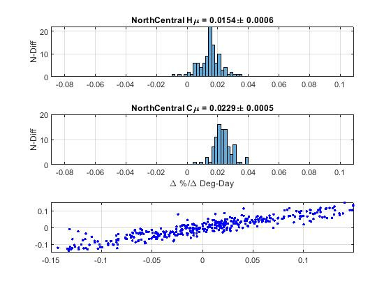 ERCOT Load Growth - by Kevin Green - Impedance Match