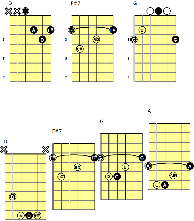 Key of D - Chord & Progressions - by C. L. Nichols