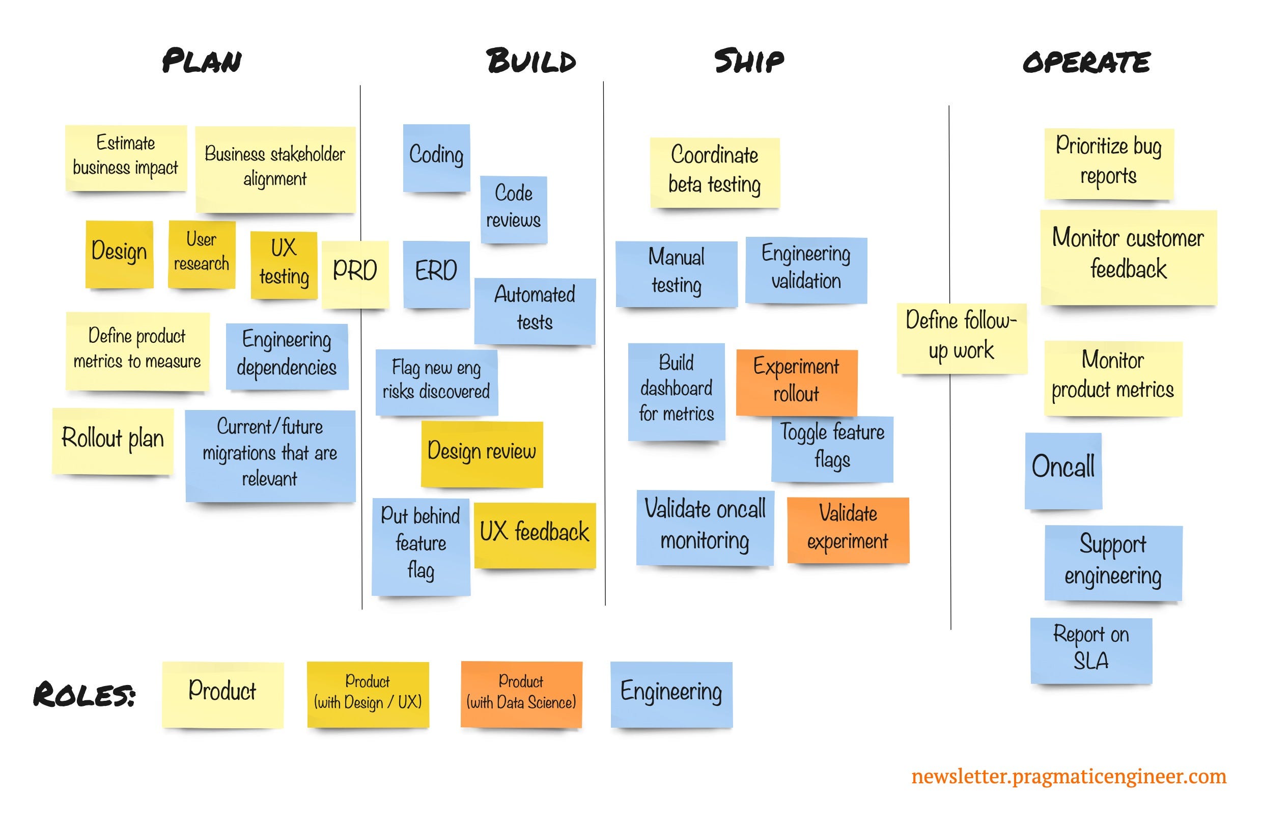 Working with Product Managers as an Engineering Manager or Engineer