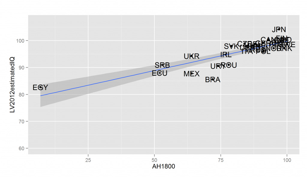 What exactly is age heaping and what use is it?