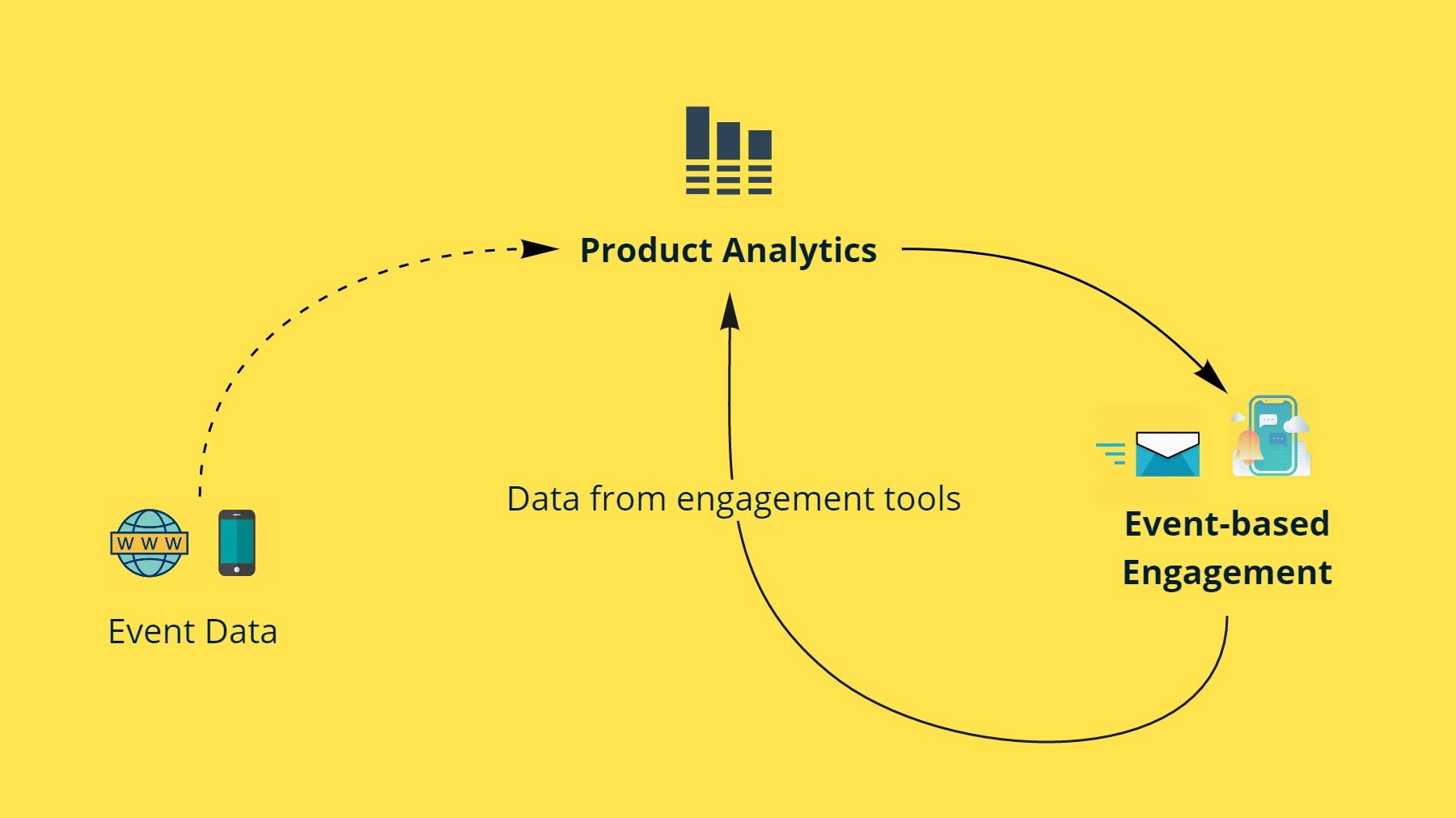 Data Activation In The Modern Data Stack