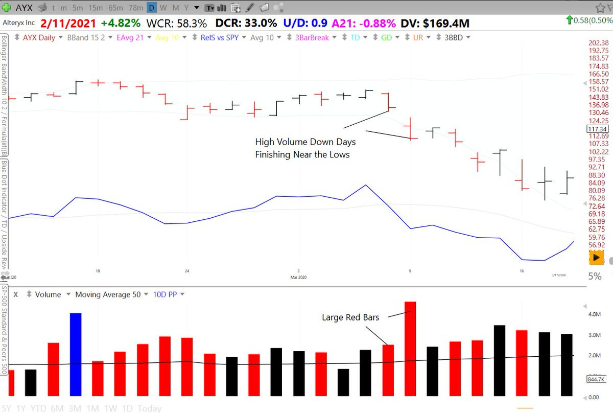 How to Read Stock Charts - by Richard Moglen