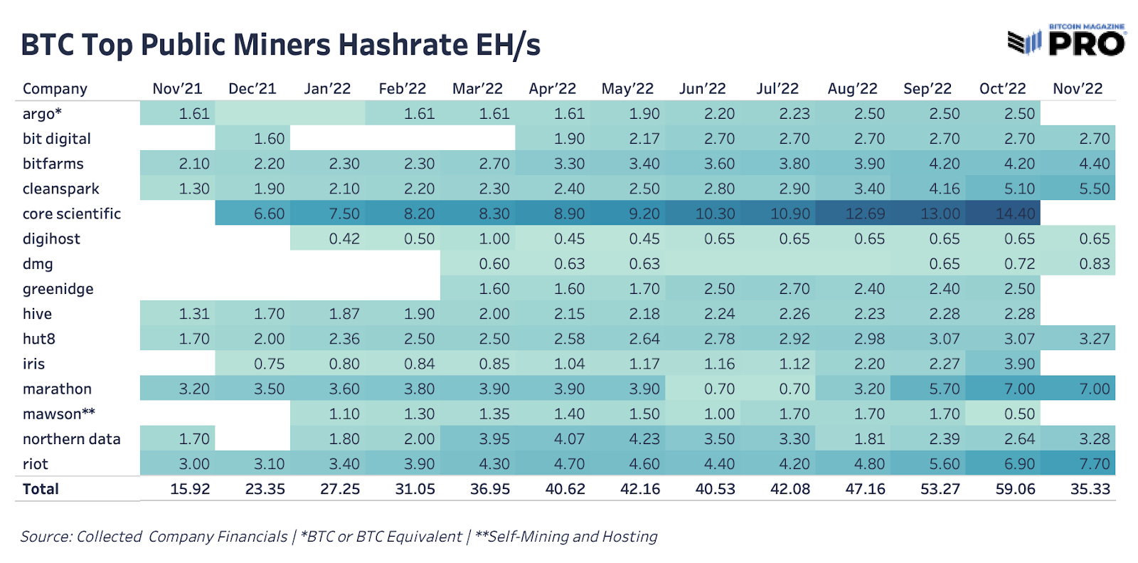 State Of The Mining Industry: Survival Of The Fittest