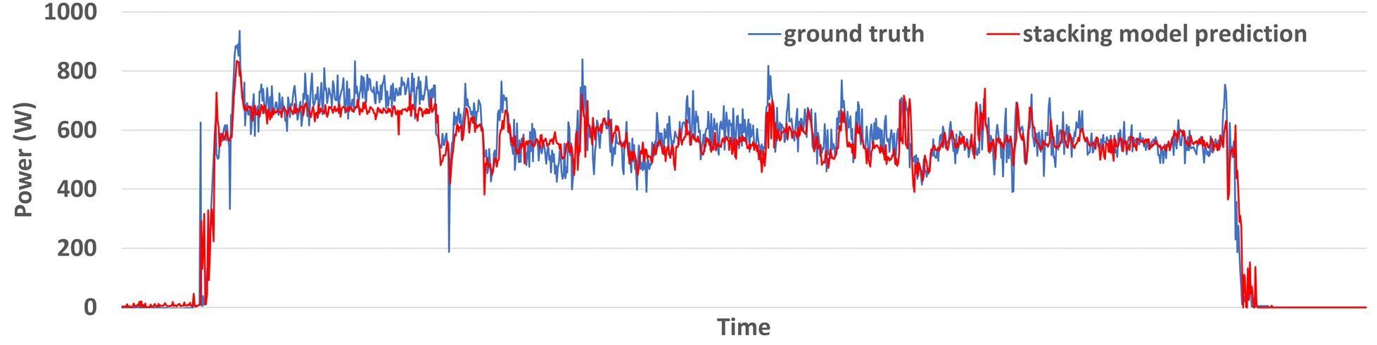 Clear Prop | #6 - by Pamir Sevincel - Clear Prop!