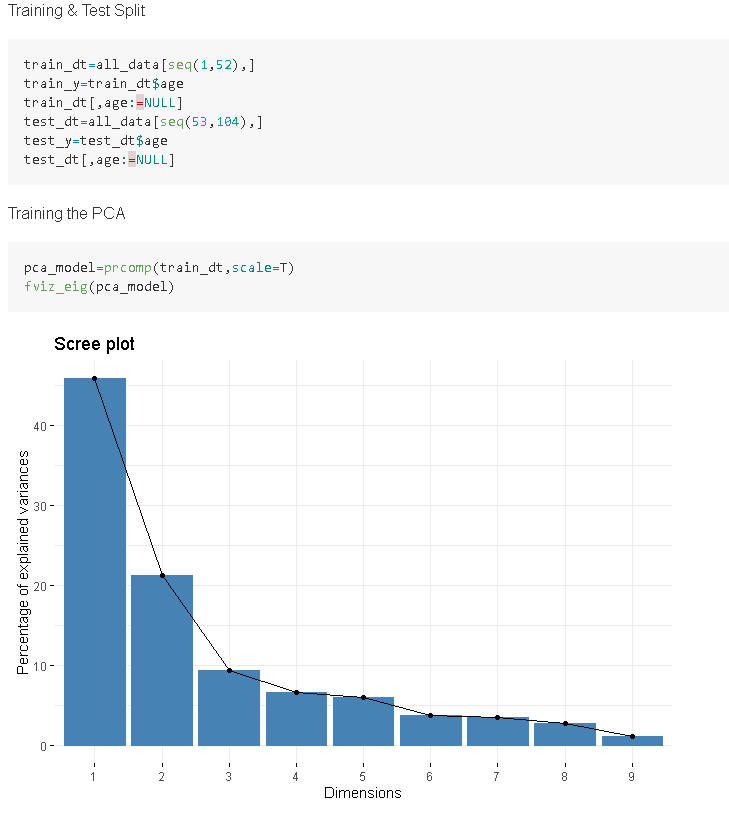 Principal Components Regression - by BowTied_Raptor