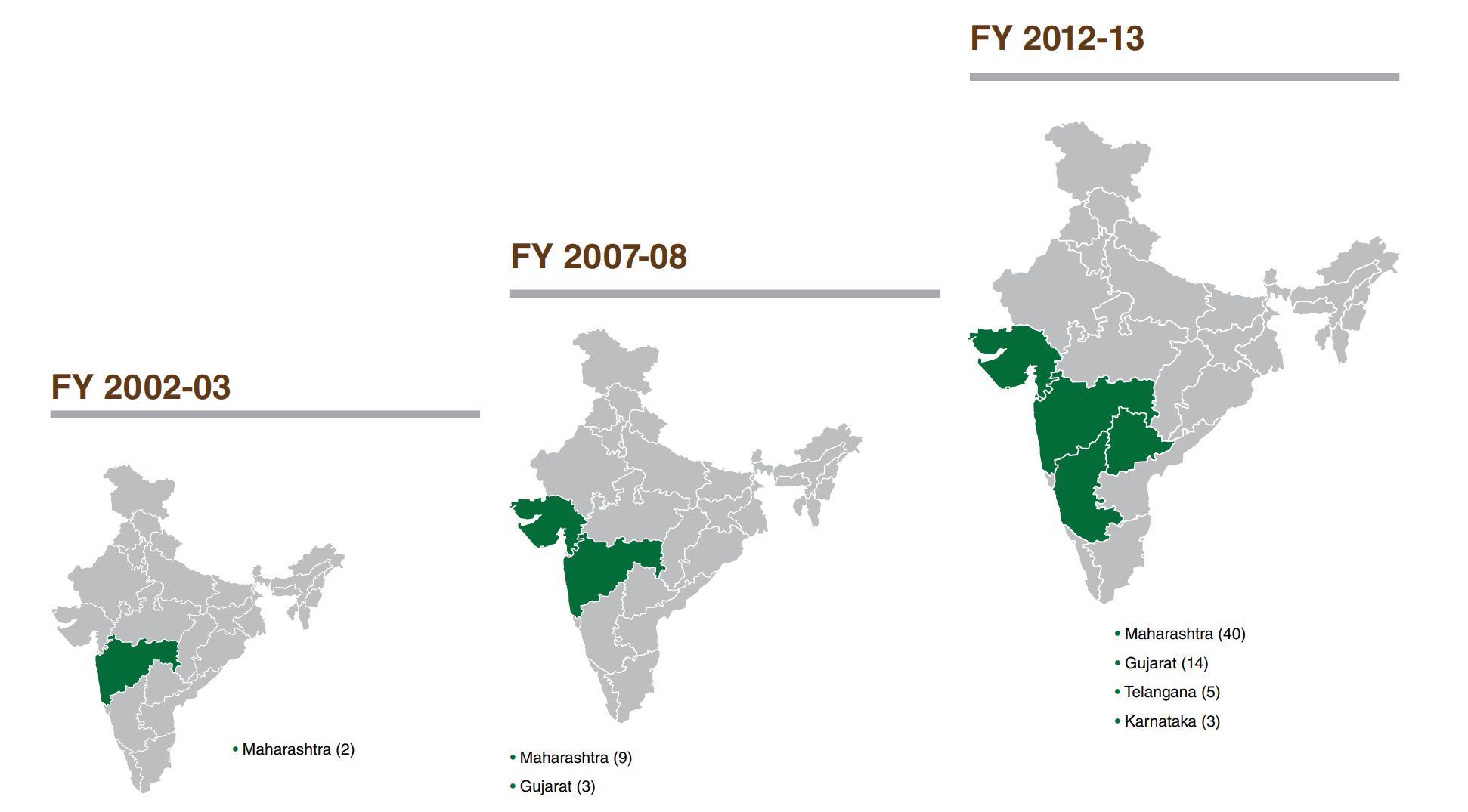DMart: Business Model & Achievements - by Gaurav Chauhan