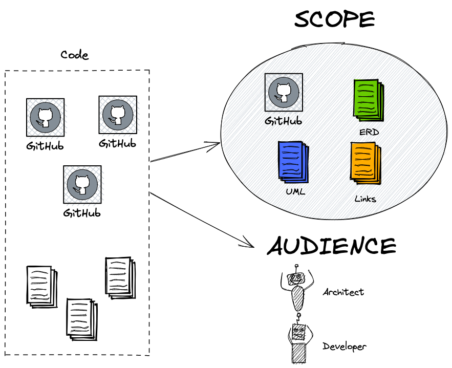 Diary #4 C4-Model pada Software Architecture