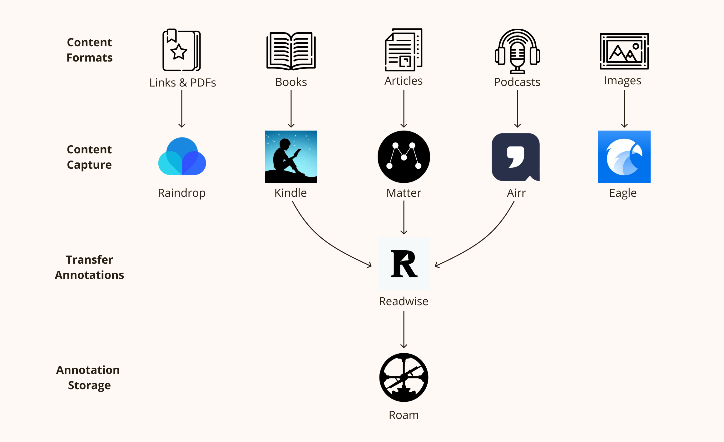 The Learning Loop of Knowledge Work - by Nick DeWilde