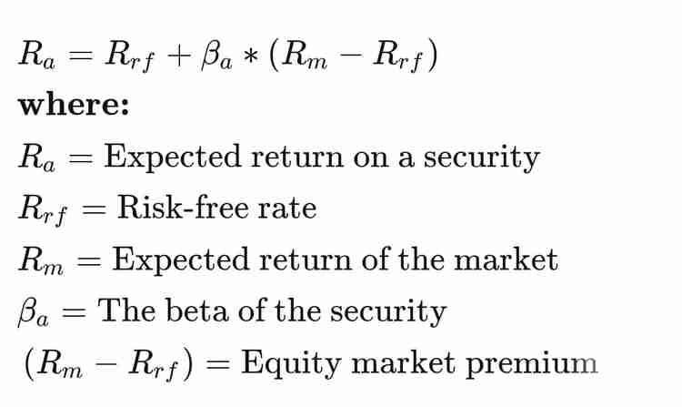 Capital Asset Pricing Model explained! - by Ganesh