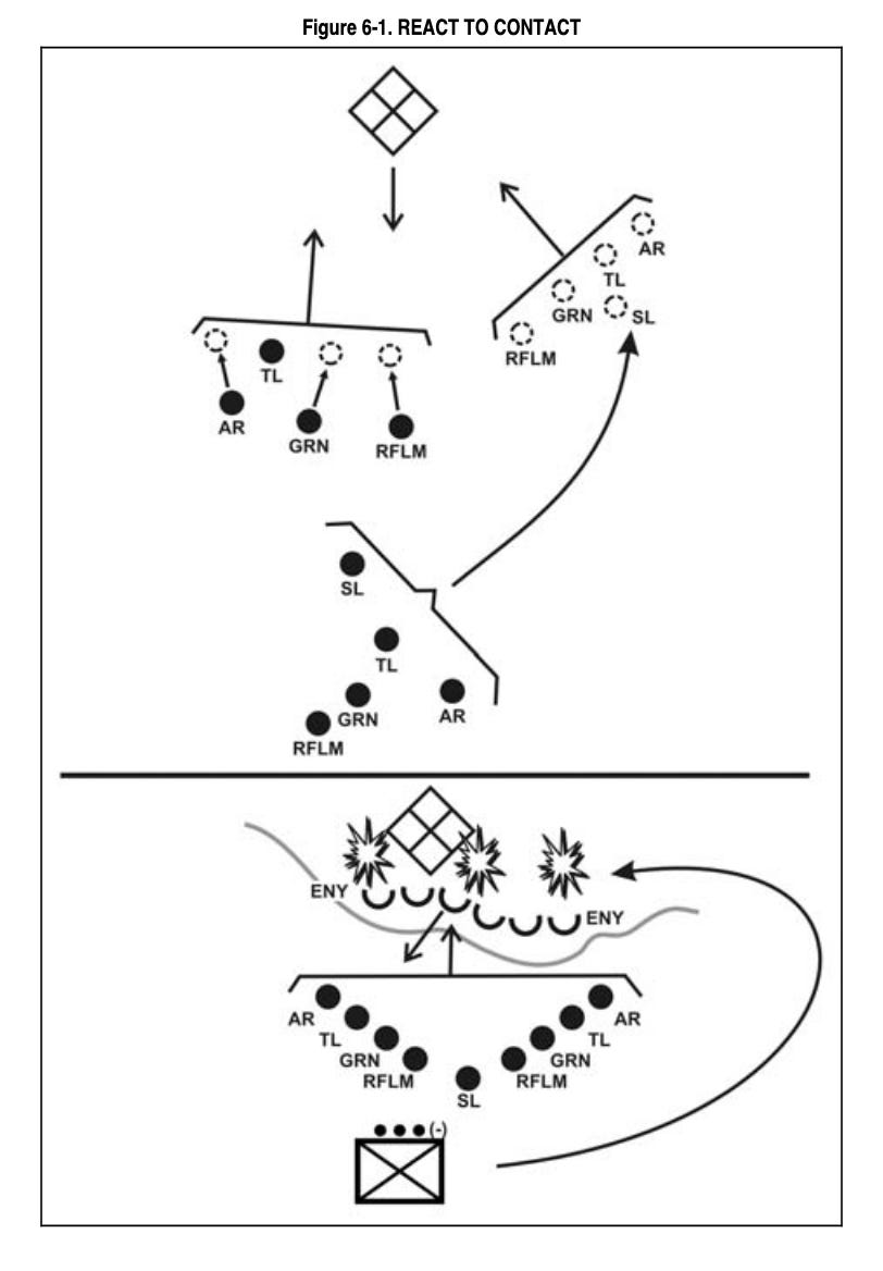 Patrolling As Leadership Training: QMN061 - by Brady Moore