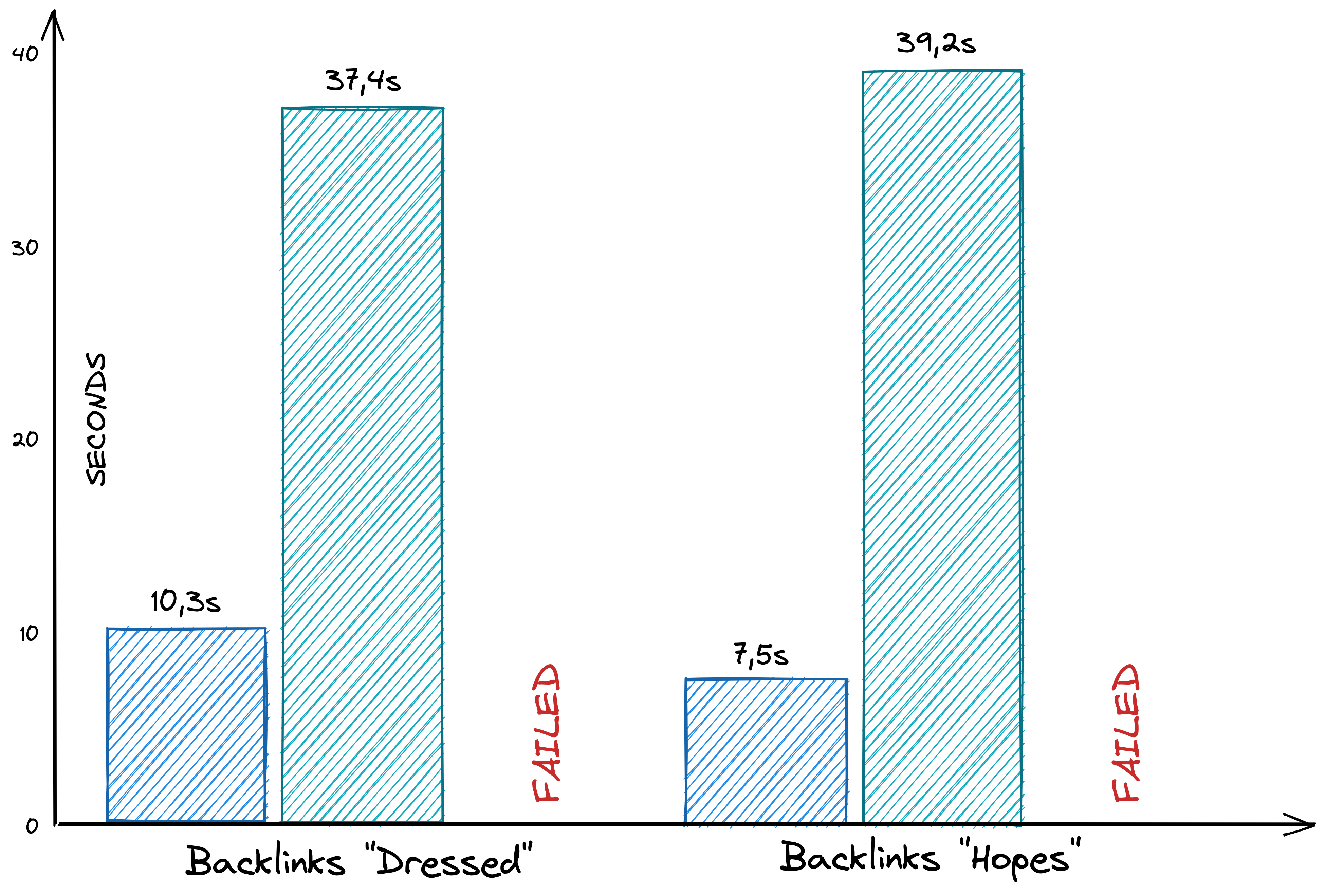 TfT Performance: Craft - by Alexander Rink - Gödel's