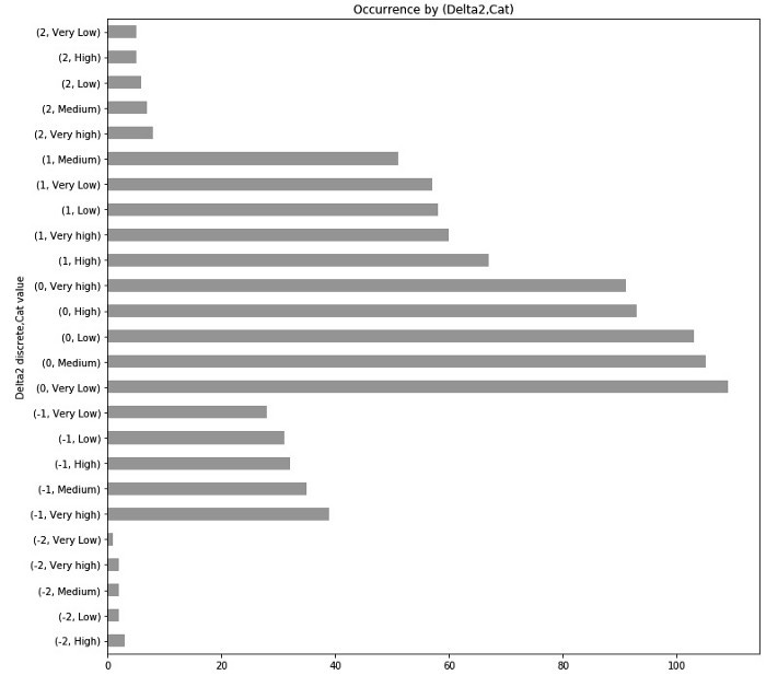 Data Visualization Using Matplotlib Onepagecode