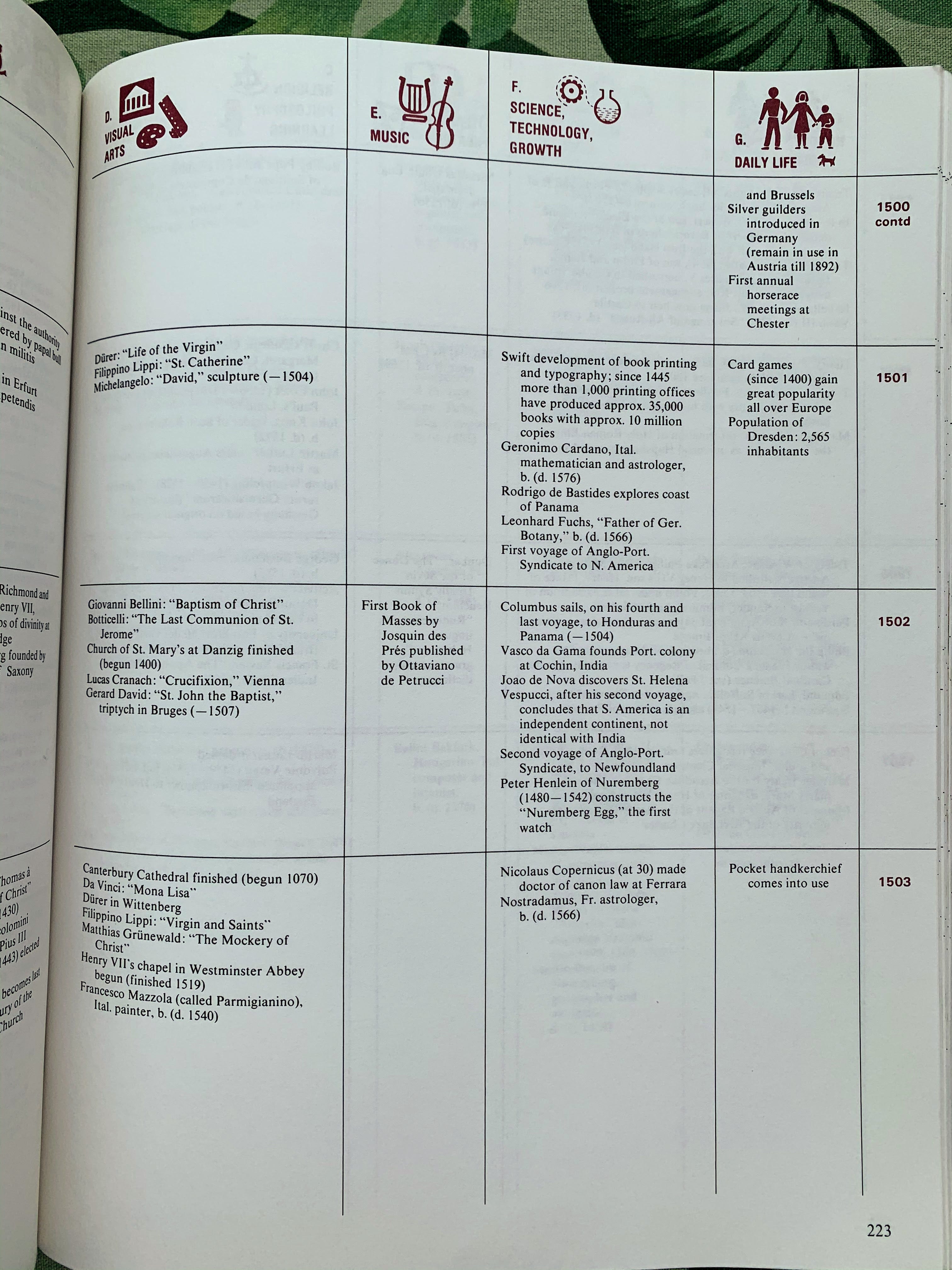 The 6½ reference books every library needs