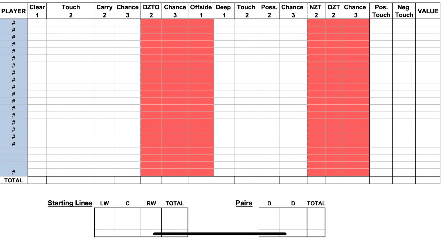 How to Measure Your Hockey Games - by Greg Revak