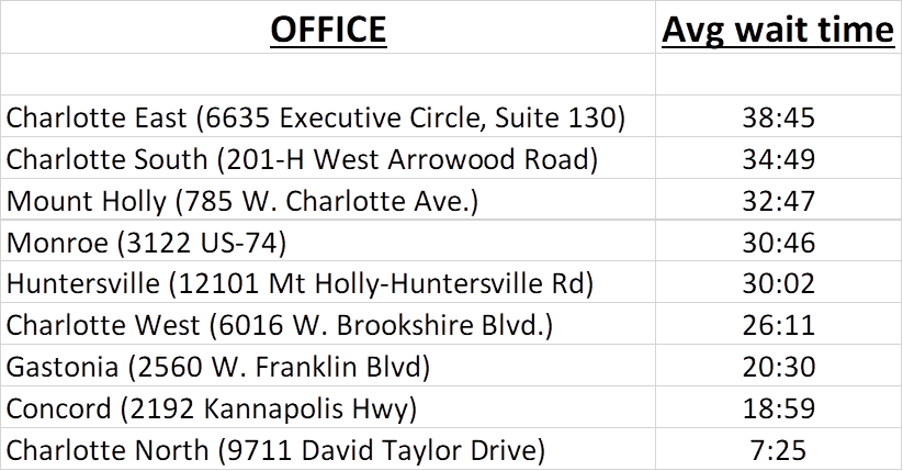 Pineville has a secret DMV + other time-saving hacks